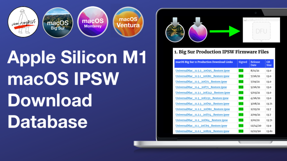 Apple Silicon M1/M2 macOS IPSW Firmware Restore Files Database